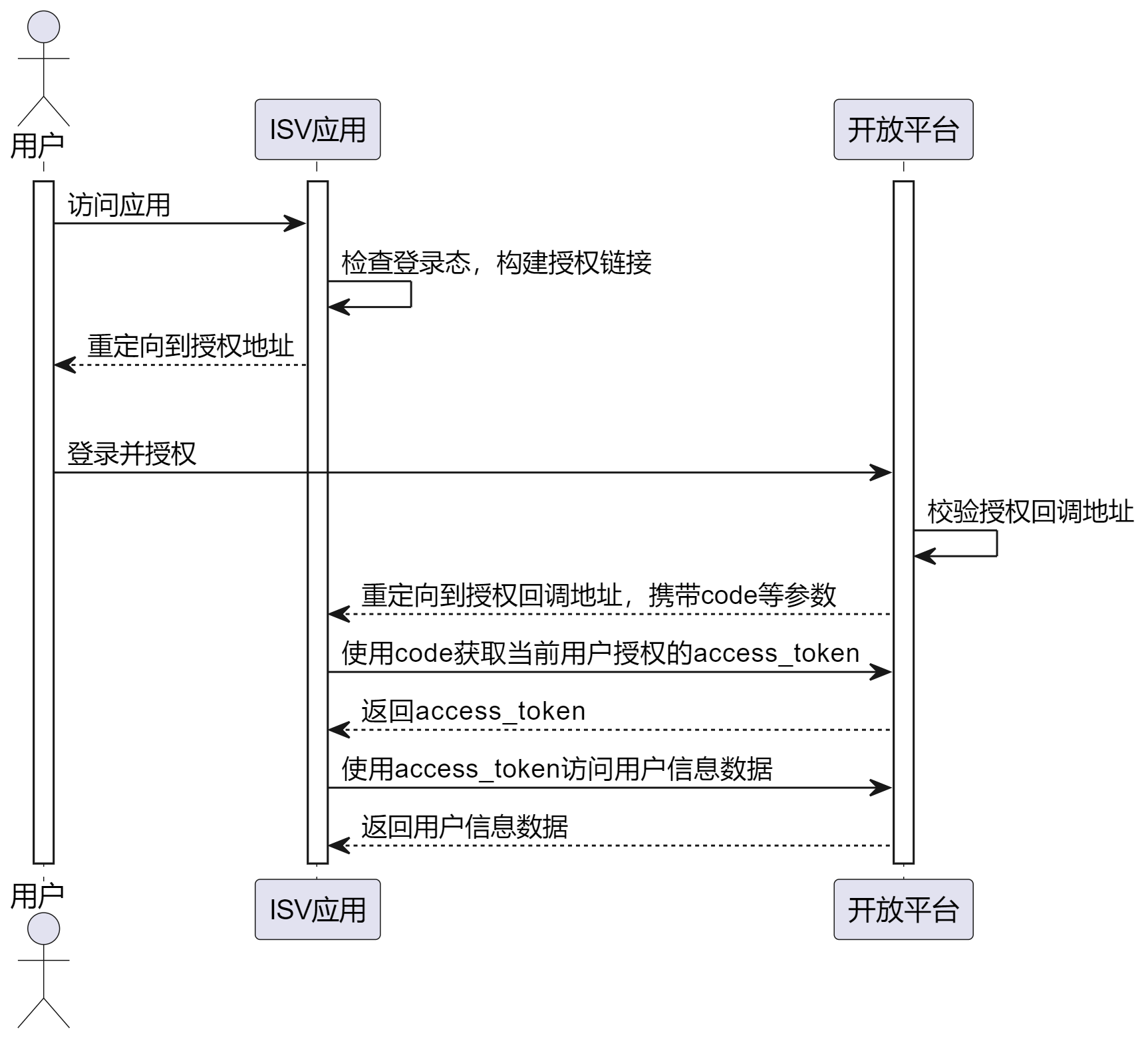 能力对接基础概念 - WPS开放平台